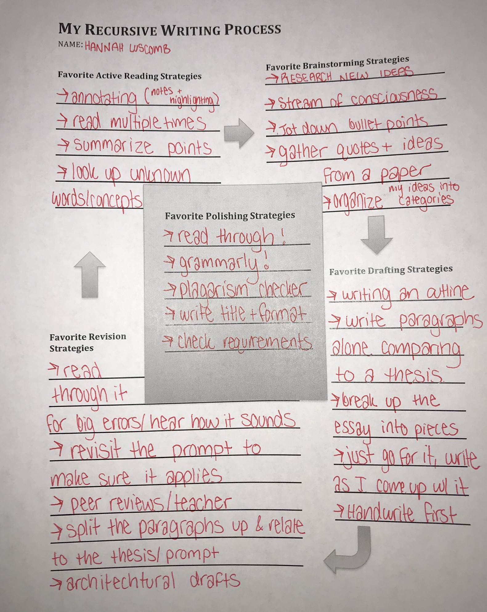 Recursive Writing Process – Hannah’s Site