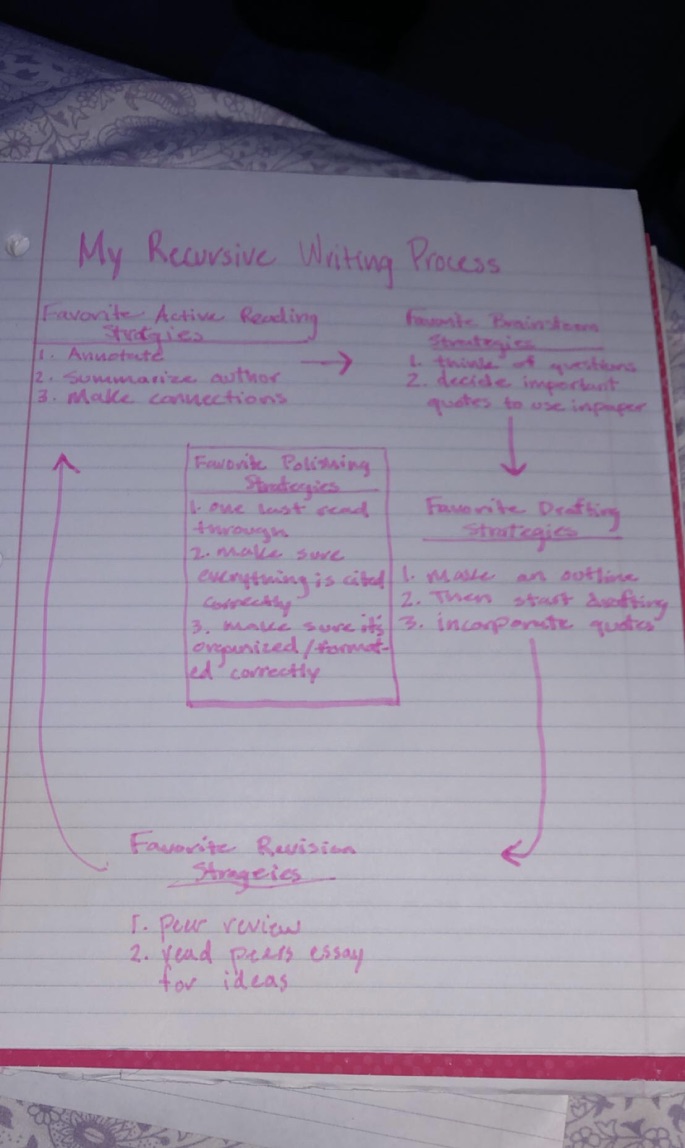 Recursive writing sheet – Annie’s Site