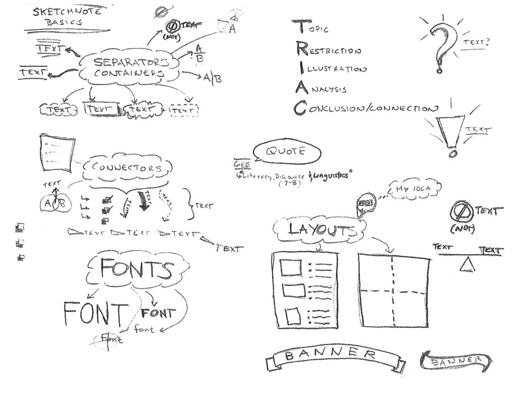 Sketch Note Visual Vocabulary Basics – Dr. Eric Drown